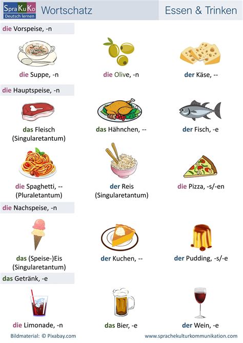 DaF Wortschatz Essen Und Trinken Deutsch Lernen Online Sprakuko