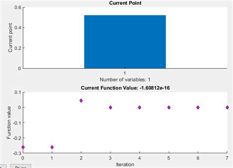 matlab fzero function delft stack