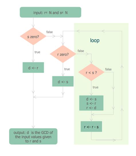 Flowchart For Online Food Ordering System Robhosking Diagram