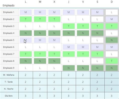 Turnos Rotativos Archivos Pgplanning