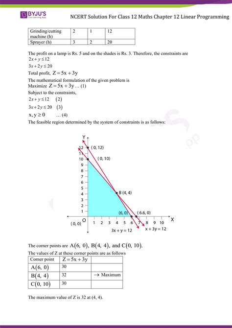 ncert solutions class 12 maths chapter 12 linear programming updated for cbse 2019