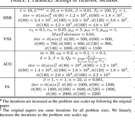 figure 2 from deep reinforcement learning for solving the heterogeneous capacitated vehicle