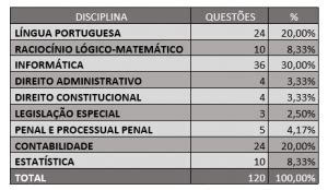 PF e PRF é possível conciliar Como devo decidir