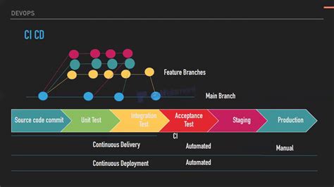 devops overview devops for beginners devops concepts devops automation devsecops youtube