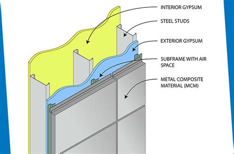 Metal Cladding Detail