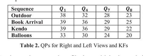 figure 1 from joint disparity and motion estimation using optical flow for multiview distributed