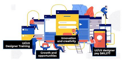Ui Ux Design Career Scope And Future Career Opportunities