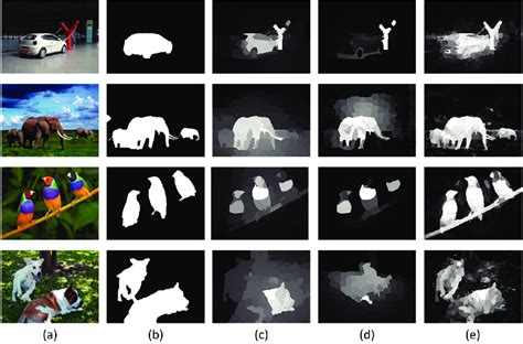 comparison with prior based saliency detection methods a original download scientific diagram