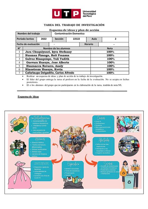 Modelo de esquemas de ideas fichas textuales y plan de acción TAREA