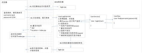 java从零学re从零开始的java学习03—— （需要完善） 袁德华 博客园