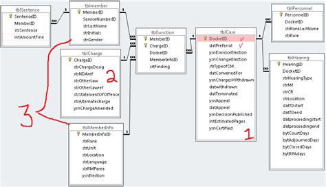 Junction Table Example Access Brokeasshome
