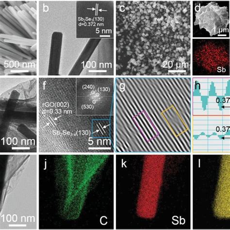 A SEM B TEM And HRTEM Inset Images Of Sb2Se3 Nanorods C SEM