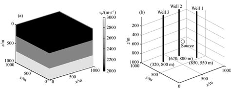 Microseimic Forward Modeling And Full Waveform Inversion Of Focal