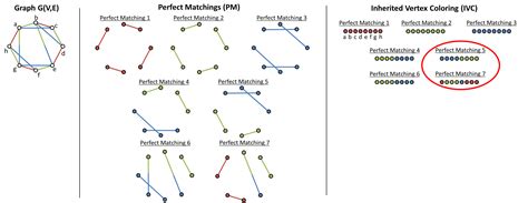 graph theory