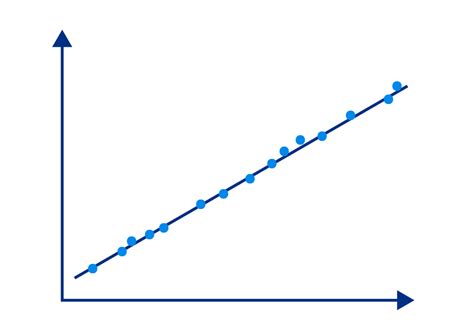 Ejemplos del coeficiente de correlación de Pearson ERA GROUP