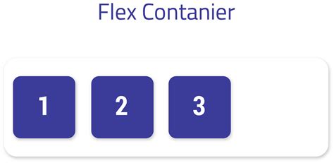 Flex Box Properties In CSS