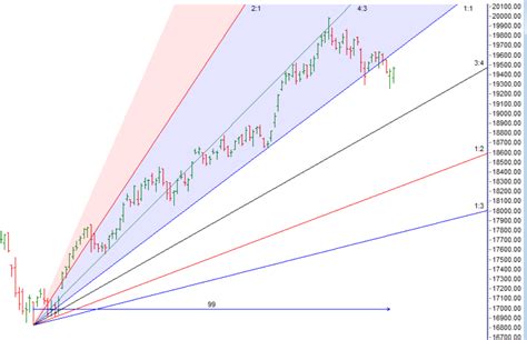 Nifty Aug Weekly Expiry Analysis Bramesh S Technical Analysis