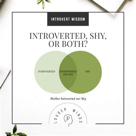 introversion versus shyness explained in a venn diagram