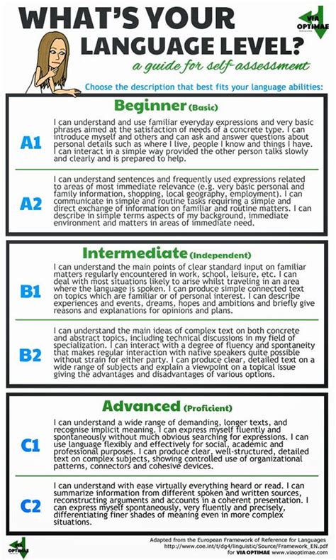 An Info Sheet With The Words What S Your Language Level And How To Use It