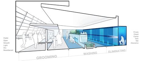 Inclusive Restroom Design Part 3 Putting Ideas Into Practice Payette