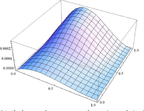 figure 6 1 from an iterative method for third order boundary value problems semantic scholar