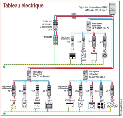 TÉLÉCHARGER NORME NFC 15 100 GRATUIT 2017 GRATUITEMENT