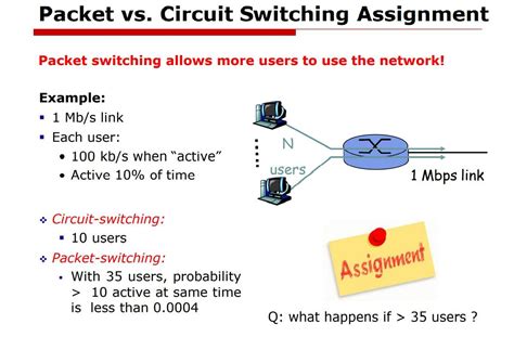 solved packet vs circuit switching assignment packet