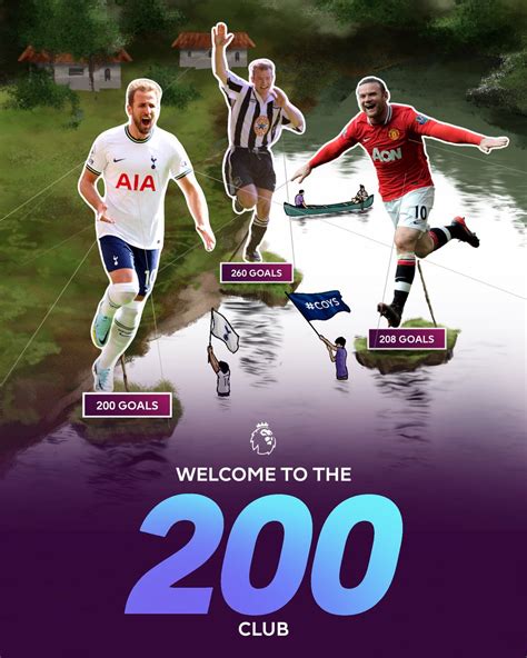Curiosidades Europa on Twitter RT CuriosidadesPRL Harry Kane é o
