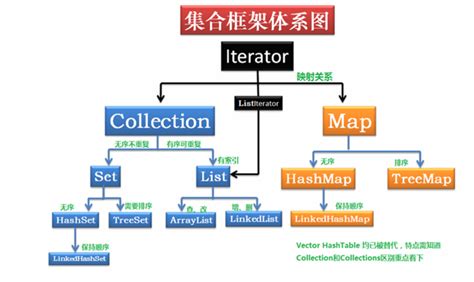 java 集合和数组的区别 个人文章 segmentfault 思否