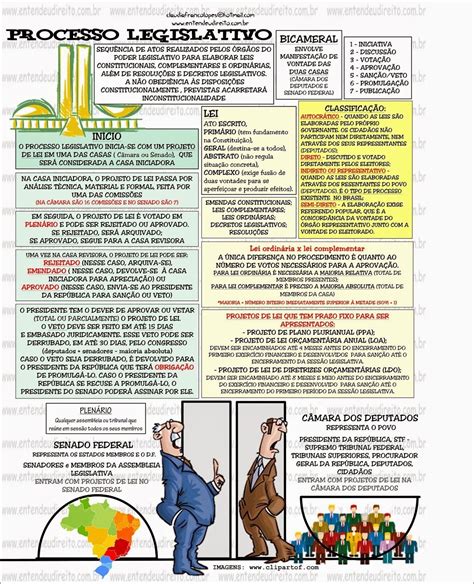 Mapas Mentais Sobre PROCESSO LEGISLATIVO Study Maps