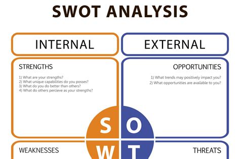 Swot D Finition Explication Et Exemples