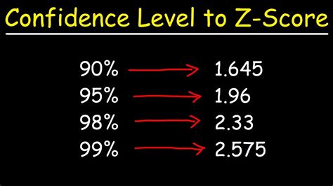 How To Find The Z Score Given The Confidence Level Of A Normal