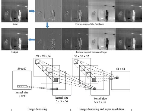 figure 1 from single infrared image stripe noise removal using deep convolutional networks