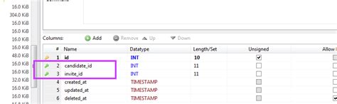 Dimensi Tutupbotol Create Composite Index In Lavel 5x