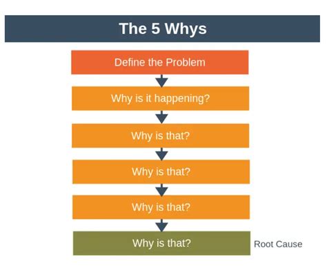Guide To ITIL Root Cause Analysis RCA Freshservice Thoughts
