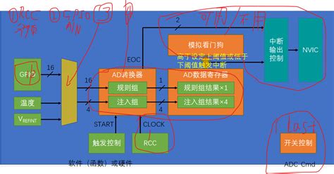 stm32学习之adc csdn博客