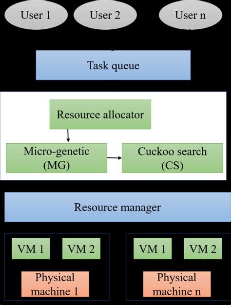 proposed load balancing framework download scientific diagram