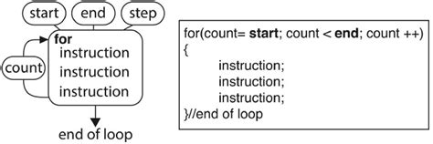 Data Structures And Iteration Arrays And Loops