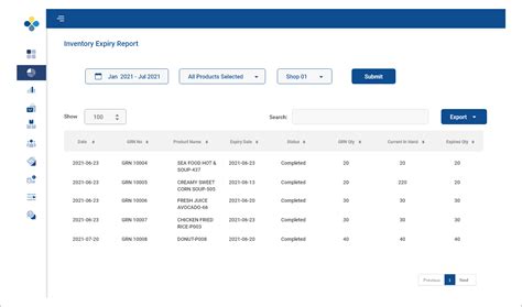 Sales And Inventory Reports For Your Retail Store Salesplay