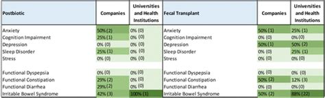 Gut Microbiomebrain Alliance A Landscape View Into Mental And Gastrointestinal Health And