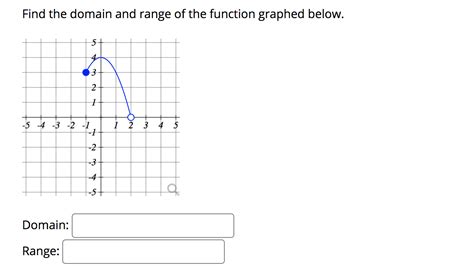 solved find the domain and range of the function graphed