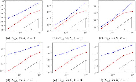 figure 3 from a new approach to handle curved meshes in the hybrid high order method semantic
