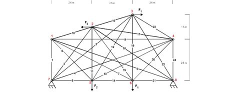 size and topology optimization of the 24 bar plane truss section 4 5 download scientific