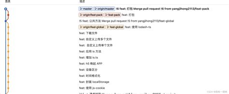 完整的 vite ts vue3 项目，所有常用的方法一览，全部流程已完结（第三篇） vue3 ts vite 文件上传 csdn博客