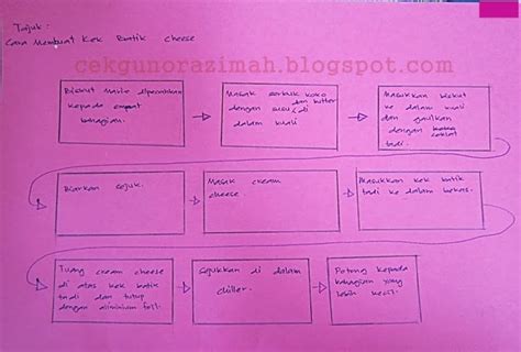 Contoh Peta I Think Cikgu Cantik