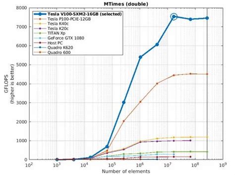 matlab gpu computing support for nvidia cuda enabled gpus uurmi hyderabad id 22172568333