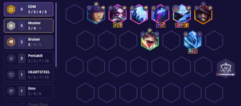 TFT Guía para jugar EDM CodigoEsports CodigoEsports
