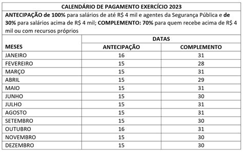 Governo Do Piau Divulga Tabela De Pagamento Dos Servidores