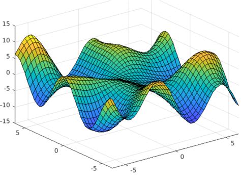 matlab 활용 11 다변수함수 그래프 그리기 네이버 블로그