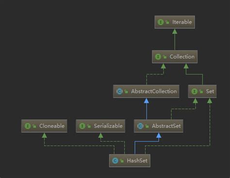 【java】java容器类（三），深入理解set集合类 程序员大本营